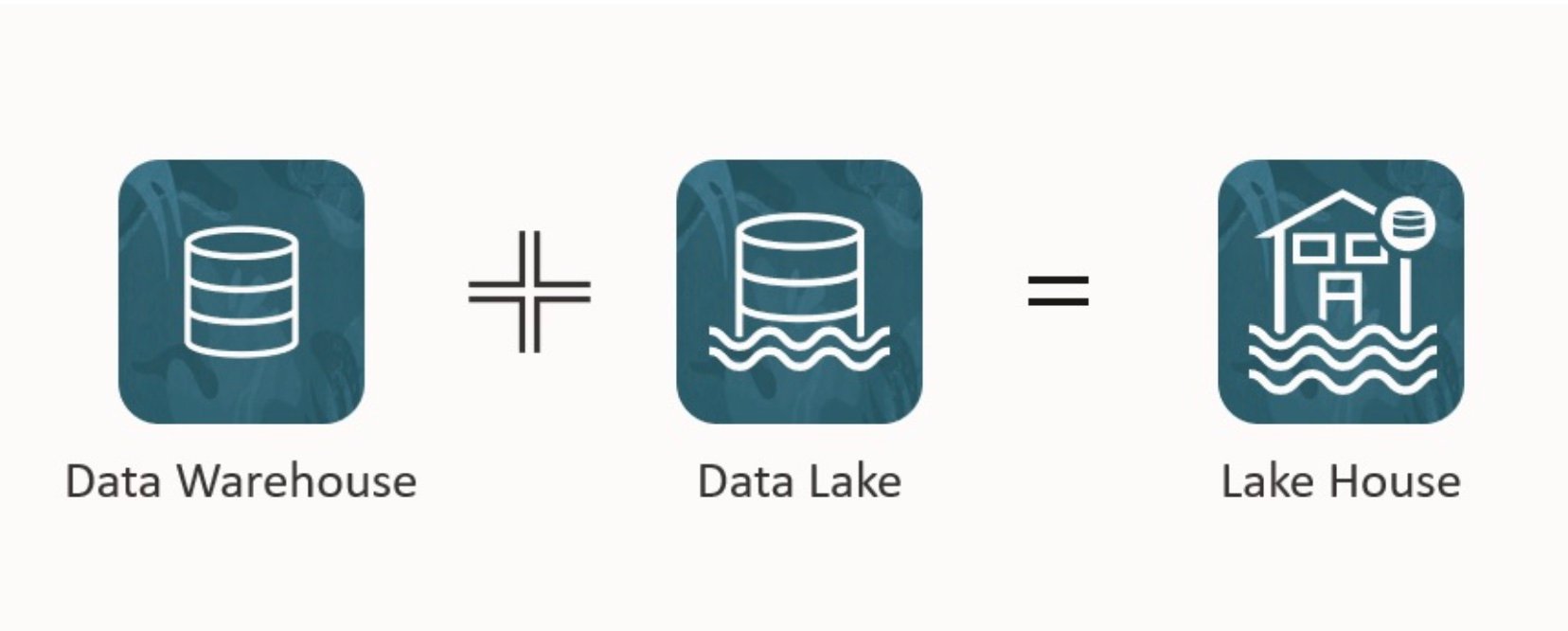 Data Lakehouse and Data Mesh explained Data Lakehouse and Data Mesh explained